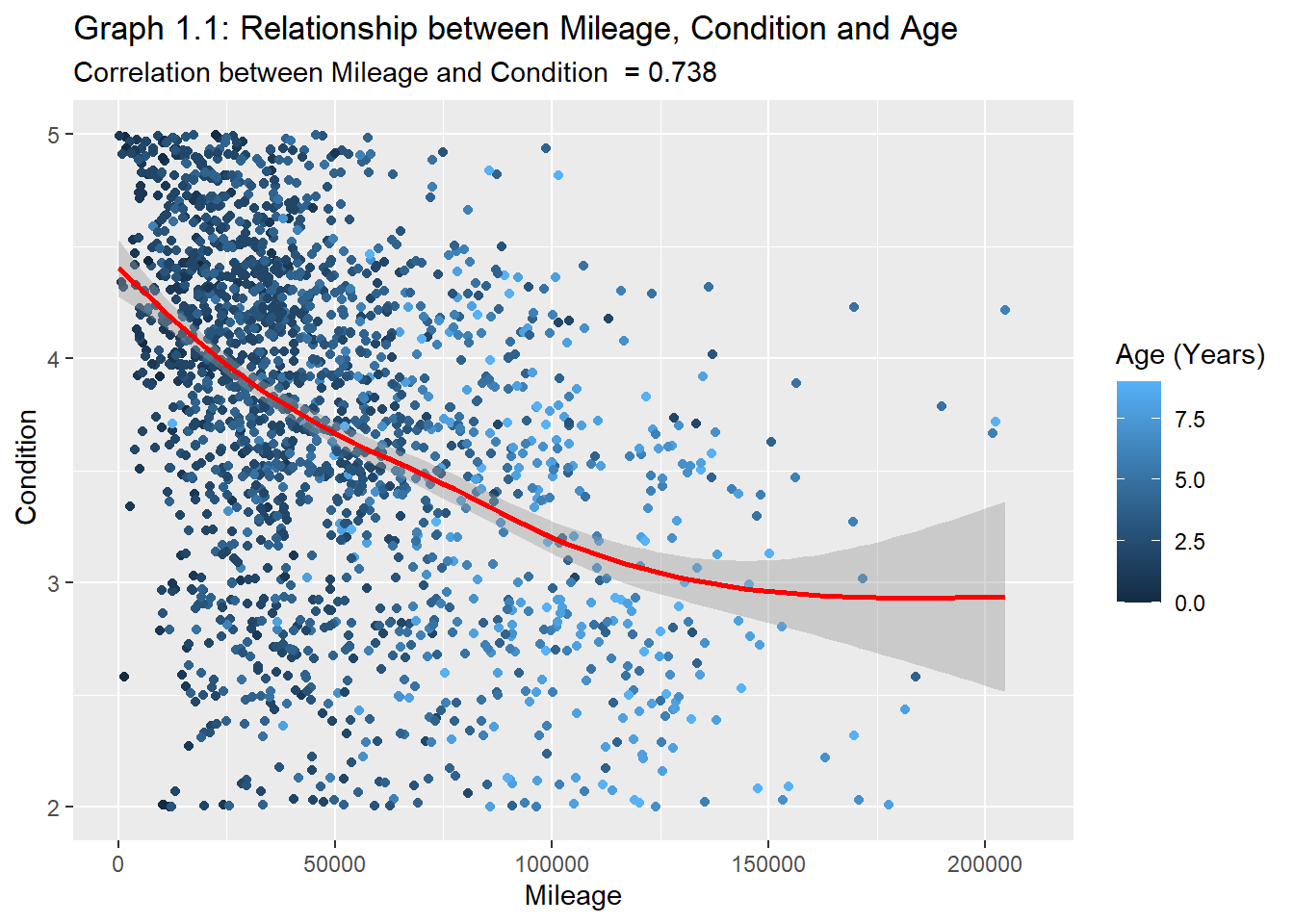DACSS 601: Data Science Fundamentals - FALL 2022 - Final Project